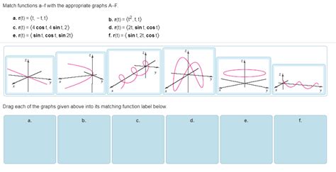 Solved Match Functions A F With The Appropriate Graphs A F Chegg