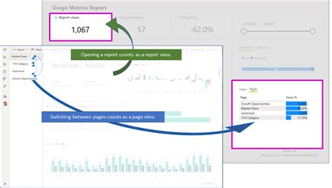 announcing improved report usage metrics in modern workspaces