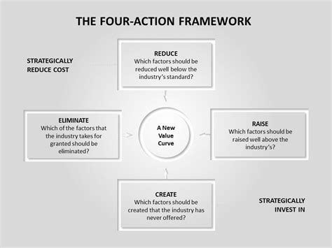 Errc 02 Powerpoint Template