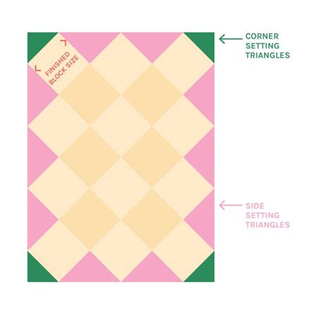 Setting Triangles For On Point Quilts How To Calculate Them