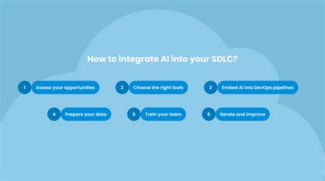 Ai Tools In Software Development Lifecycle A Full Guide Yellow