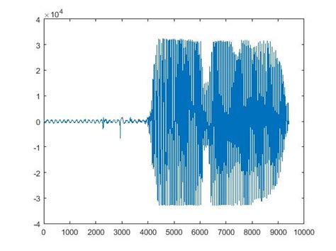 C Record In Linux With QAudioInput And Play It In Windows Stack Overflow