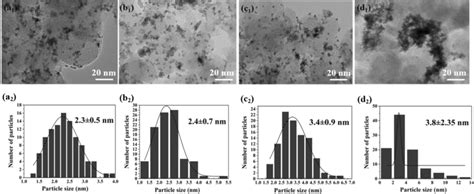 A1d1 Tem Images And A2d2 The Pt Particle Size Distribution Of Download Scientific Diagram