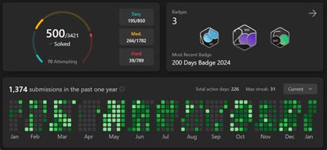 Rohan Jhanwar On Linkedin Leetcode Codingjourney Problemsolving Dsa Milestones 11 Comments