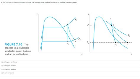 Solved In The T S Diagram For A Steam Turbine Below The