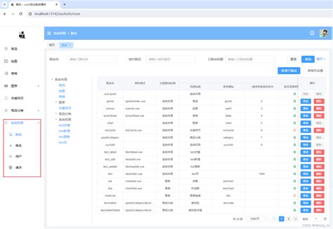 Vue3element Plus的后台管理系统模板 和 Vue3ant Design Vue的后台管理系统模板vue3 Element Plus Admin Csdn博客