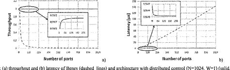 Figure 4 From Fast And Scalable Optical Packet Switch Architecture For Computer Communication