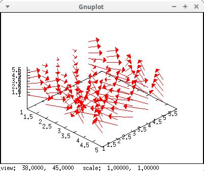Draw Gnuplot Vector