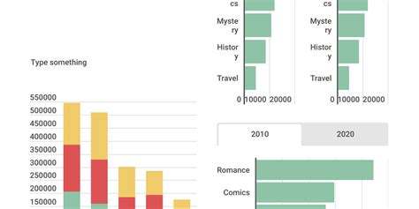 Column Stacked Chart Infogram