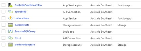 Using Logic App Webhooks To Execute Long Running Sql Queries Connectedcircuits