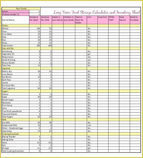 Warehouse Inventory Excel Template Free Download Of Restaurant Inventory Templates Free