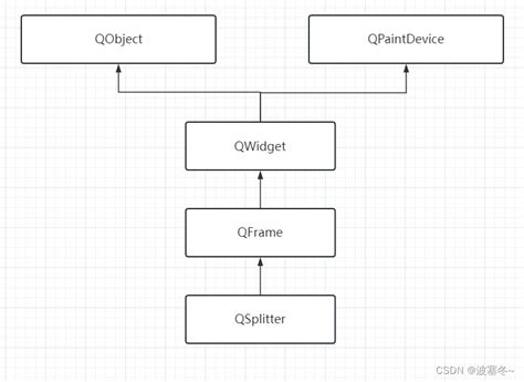 qt应用开发 基础篇 ——拆分器窗口 qsplitter qsplitterhandle csdn博客