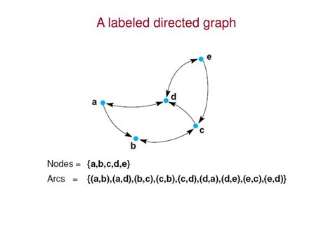 Ppt State Space Representation Powerpoint Presentation Free