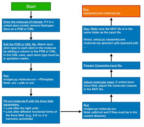 Cassandra Basics — Cassandra Documentation
