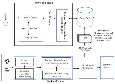 Logical Architecture Diagram