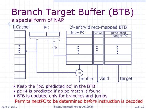 Ppt Computer Architecture A Constructive Approach Branch Prediction