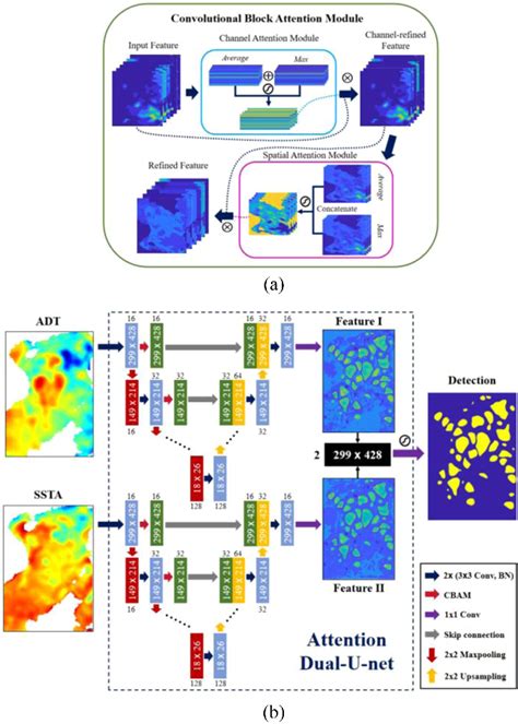 Figure 1 From Deep Learning For Mesoscale Eddy Detection With Feature