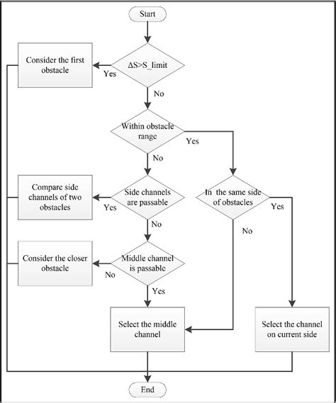 Figure 4 From Hierarchical Hybrid Trajectory Planning For Autonomous Vehicle Considering