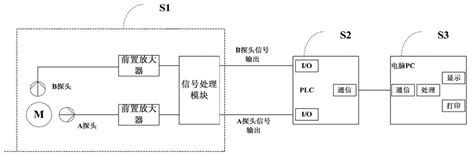 System For Detecting Working Condition And Diagnosing Fault Of Centrifugal Pump Eureka Patsnap