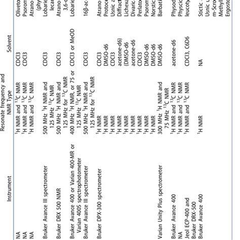 Chemical Structures Of Anticancer Lichenochemicals Download Scientific Diagram