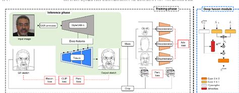 Stylized Face Sketch Extraction Via Generative Prior With Limited Data