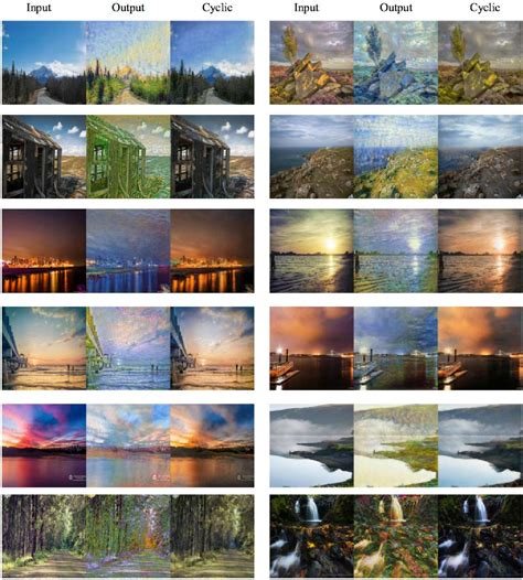 Figure 1 From Unpaired Image To Image Translation Using Cycle Consistent Adversarial Networks