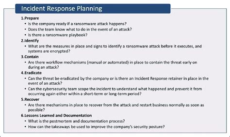 Incident Response Plan Model Download Scientific Diagram