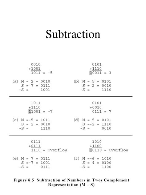 Ppt Twos Complement Number Wheel For 4 Bit Numbers Powerpoint