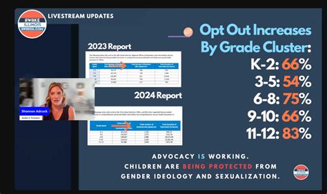 The 2024 Sex Ed Analysis Report