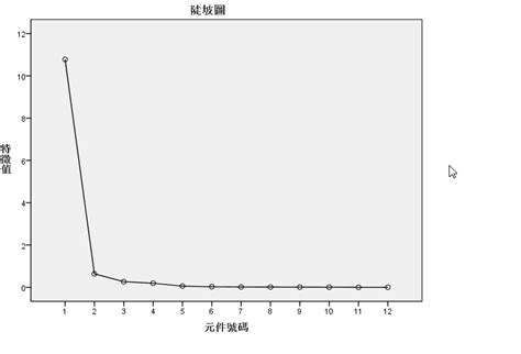 利用spss和python进行主成分分析 知乎