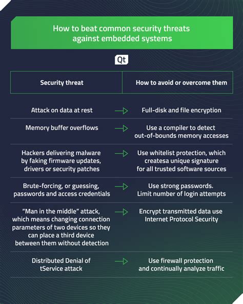 How To Use The Best Security For Your Embedded System
