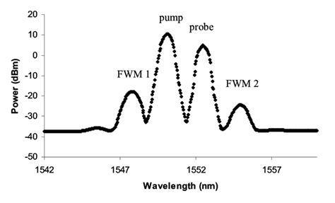 Schematic Of Set Up Bpf Bandpass Filter PC Polarization Controller Download Scientific