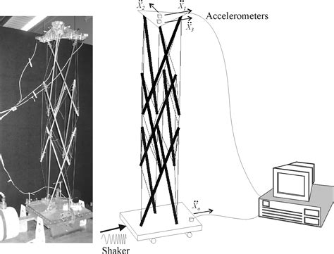 Active Control Of A Three Stage Tensegrity Structure Sscl