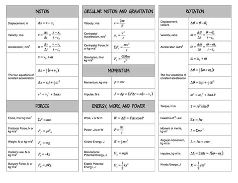 Physics Formula Chart Physics Physics Formula Chart Formula Set Formula Chart Set Formulachart