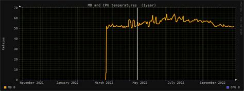 Growattserver Integration Not Working In · Issue 80950 · Home Assistantcore · Github