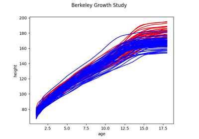 Examples Scikit Fda Dev Documentation