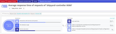 Shipyard Controller V1event Endpoint Response Time Degredation