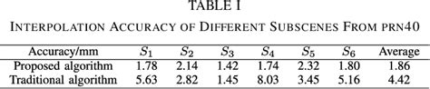 Table I From Deformation Field Formation Algorithm Based On Modified Kriging Interpolator In