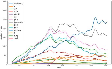 Mehdi Saatie On Linkedin Python Matplotlib