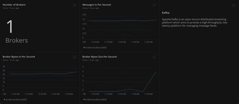 Kafka New Relic