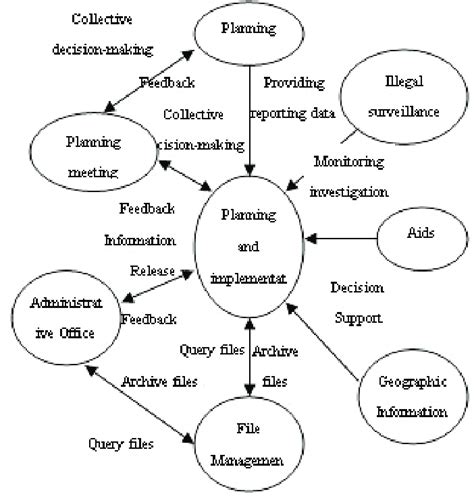 Relationship Between Module Function Download Scientific Diagram