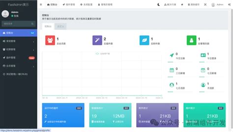 Fastadmin：高效构建企业级后台管理系统的优选框架 51ctocom