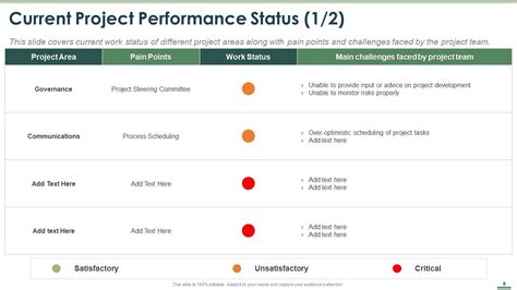 Project Assessment Powerpoint Presentation Slides Presentation