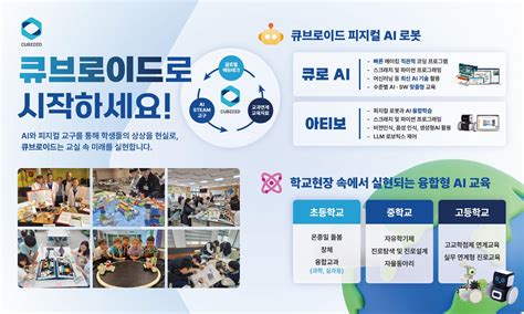 큐브로이드 ️ 교실 속 미래 교육 큐브로이드와 함께 Ai·로봇·코딩이 융합된 Ai Steam 교육으로 학생들의 상상력을 현실로 만드세요 👉 초·중·고 교과 연계
