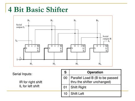Ppt Ekt221 Electronics Digital Ii Chapter 4 Computer Design Basics Powerpoint Presentation