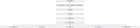 ns 3 ns3 tcpsocketbase class reference