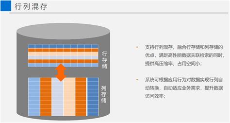 分布式数据库灵岫科技——领先的一体化智能数据底座系统服务商，提供存储、数据库和分布式计算一体化的数据平台