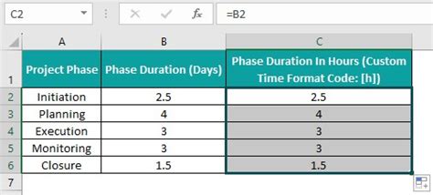 Custom Number Format In Excel Examples Shortcut How To Do