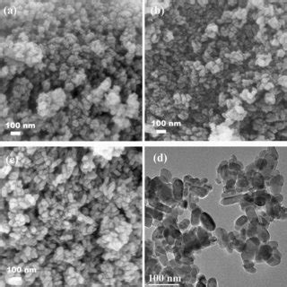 XRD Patterns Of As Synthesized Brookite TiO2 Obtained Under Download Scientific Diagram