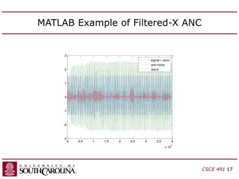 Ppt Adaptive Filters And Active Noise Cancellation Techniques Powerpoint Presentation Id